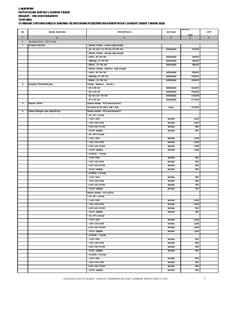 Standar Satuan Harga Barang Lotim 2020 | PDF
