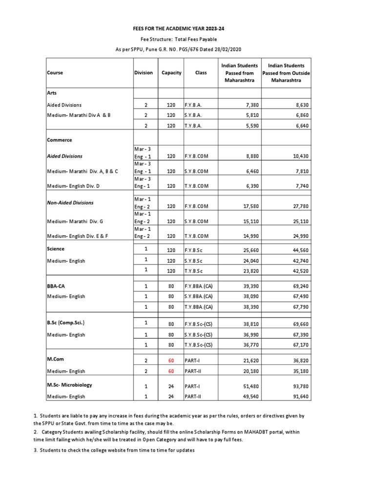 Fees 2023 24 | PDF