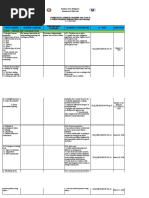 Lesson Plan Tle Market Forms | PDF | Cooking, Food & Wine | Wellness