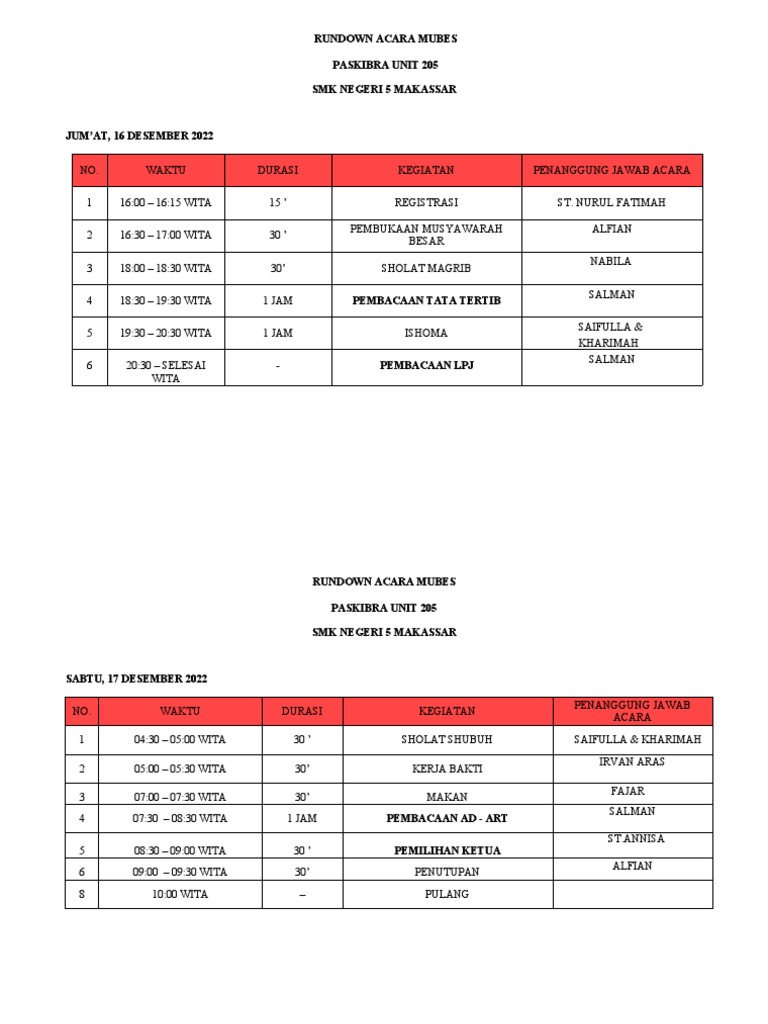 Rundown Acara Mubes | PDF