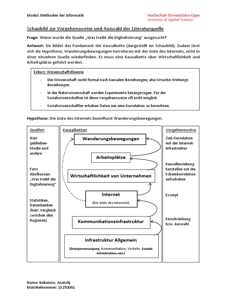 Schaubild Informatik | PDF