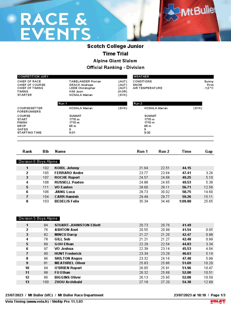 Scotch College Alpine Slalom Results | PDF | Racing | Individual Sports