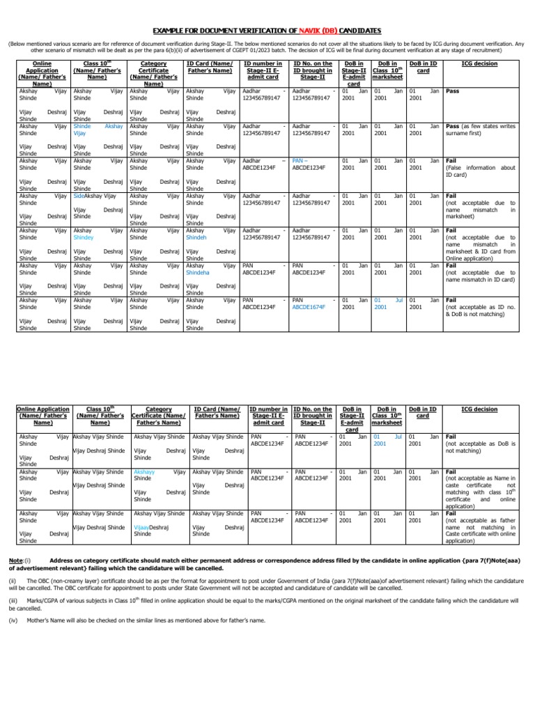 Various Examples Regarding Document Verification | PDF | Authentication | Access Control