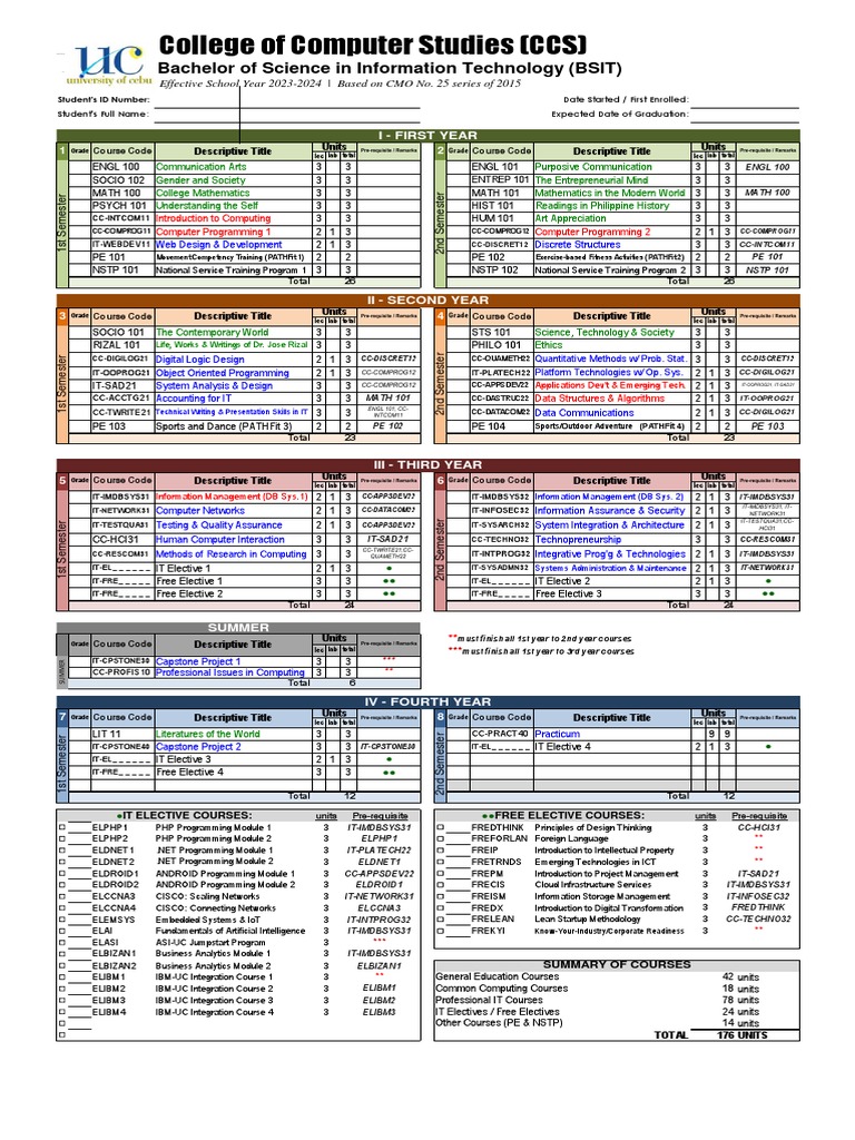 (Bsit) 2023-2024 Bsit | PDF