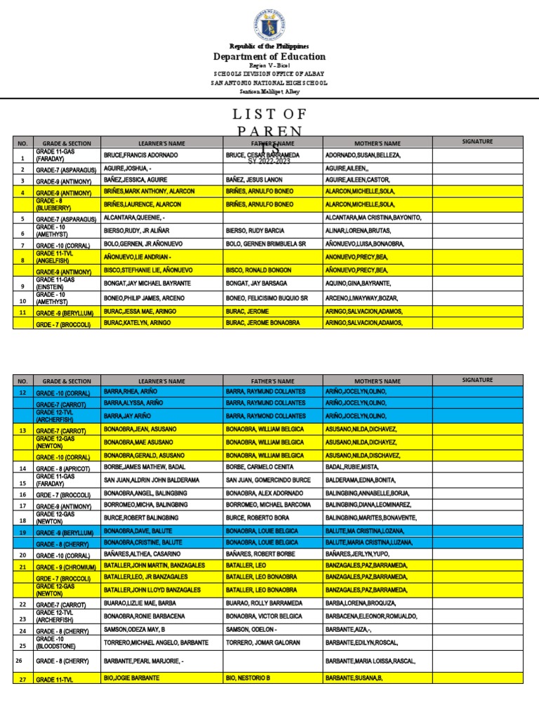 List of Parents - 2022 | PDF