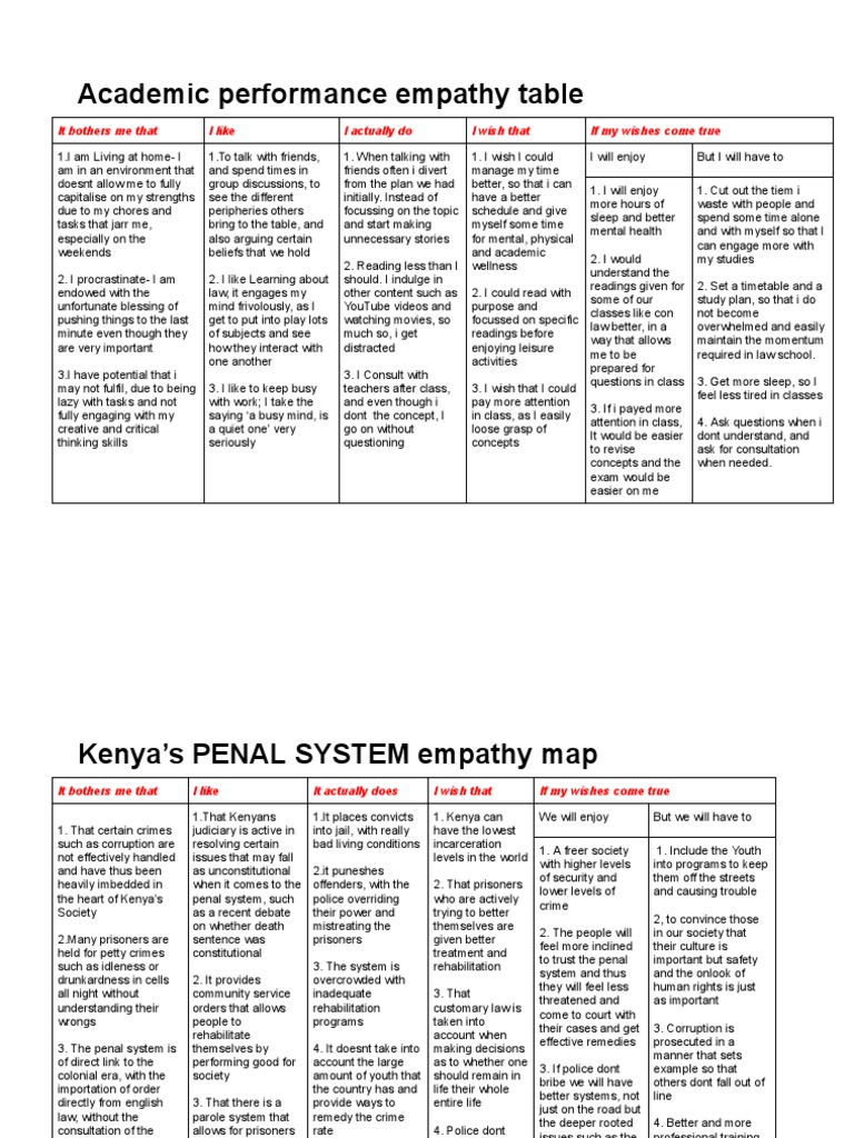 Empathy Table | PDF