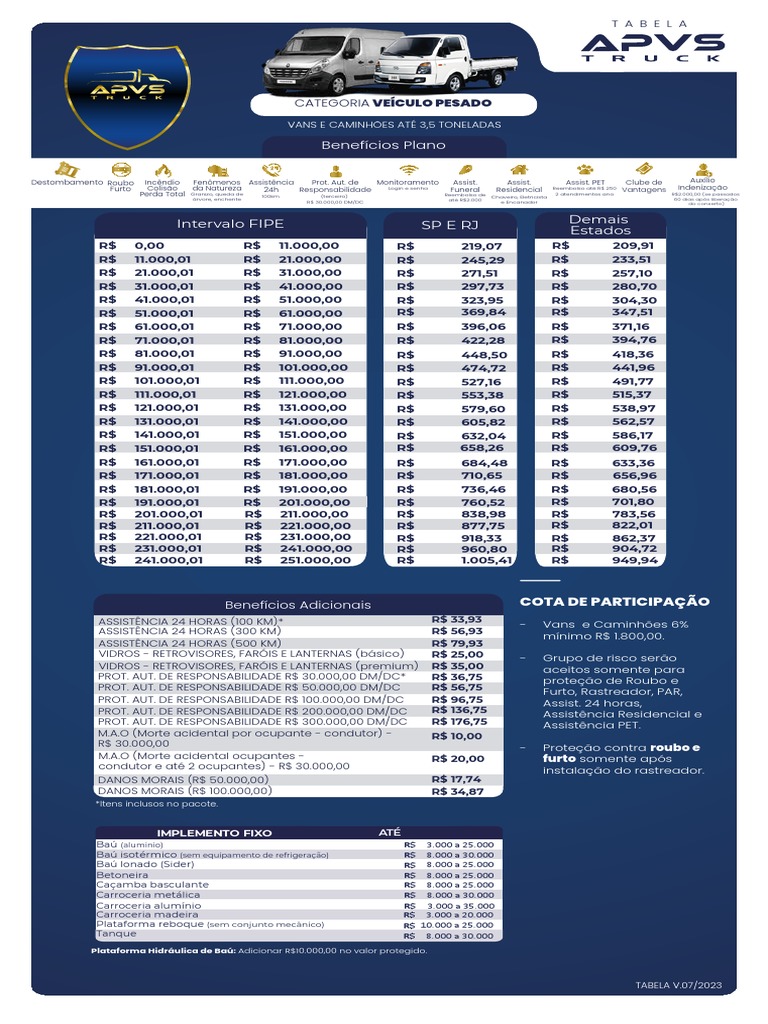 Tabela - APVS Truck - V.7-2023 | PDF