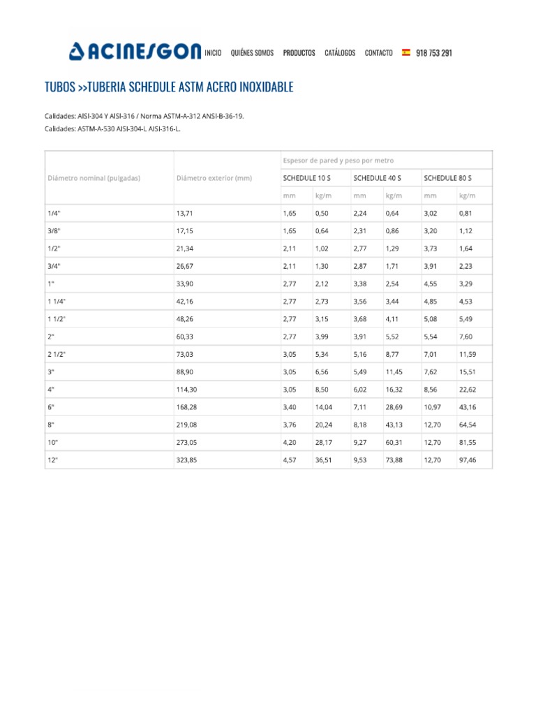 Catalogos Yugos | PDF