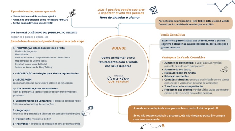 MAPA MENTAL - Aula 2 | PDF
