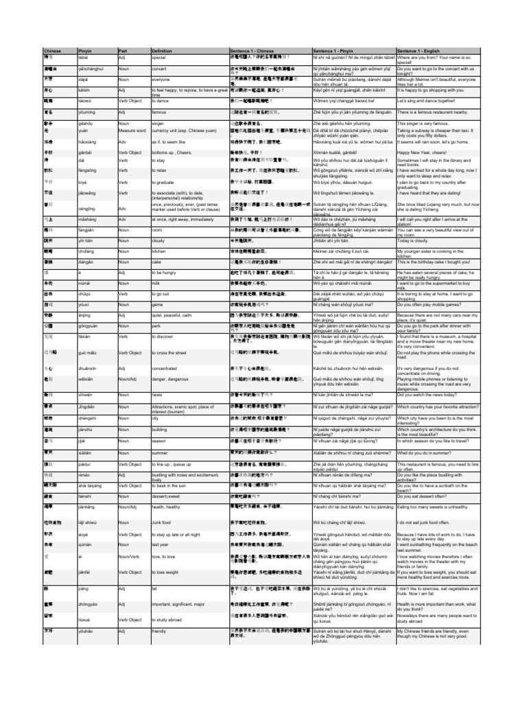 HSK 2 Word List | PDF