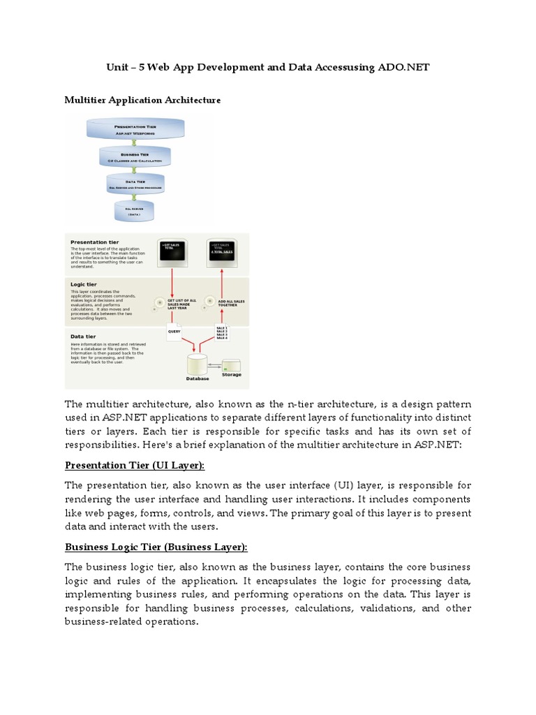 C#Unit-5 Notes | PDF | Ajax (Programming) | Dynamic Web Page