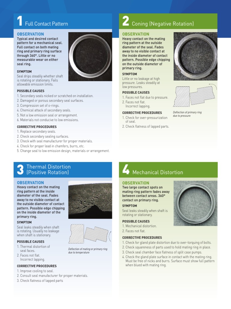 Failure Causes of Seal Failure | PDF