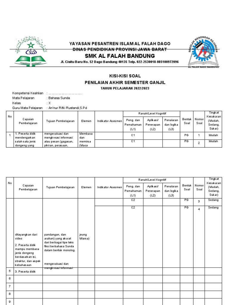 1 Kisi-Kisi Soal Kelas X Bahasa Sunda | PDF