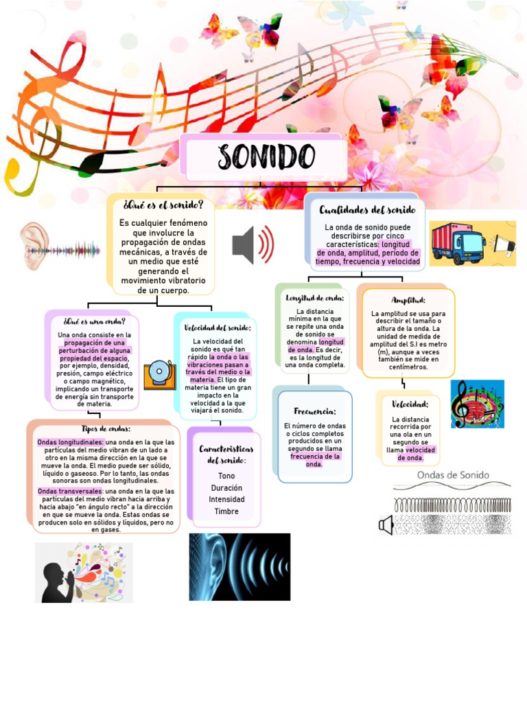 Mapa Mental de Sonido | PDF | Olas | Sonido
