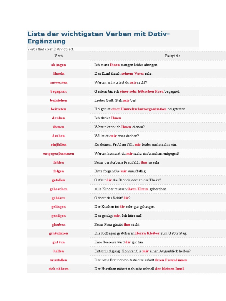 Dativ verb list | PDF