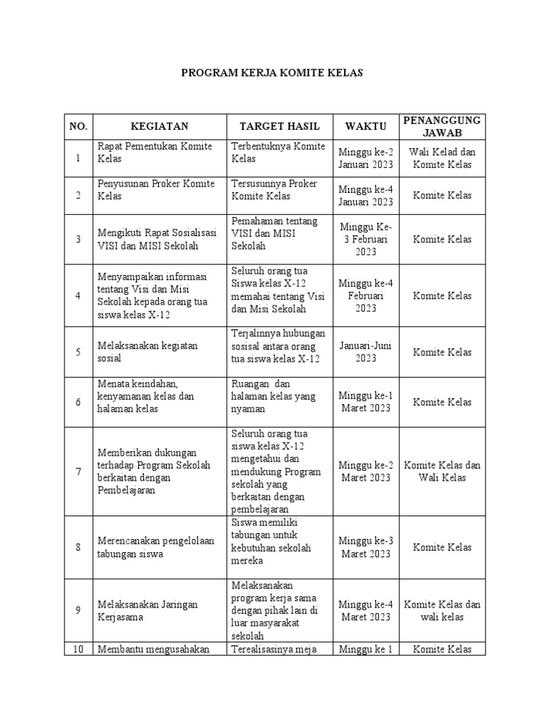 Program Kerja Komite Kelas X-12 | PDF