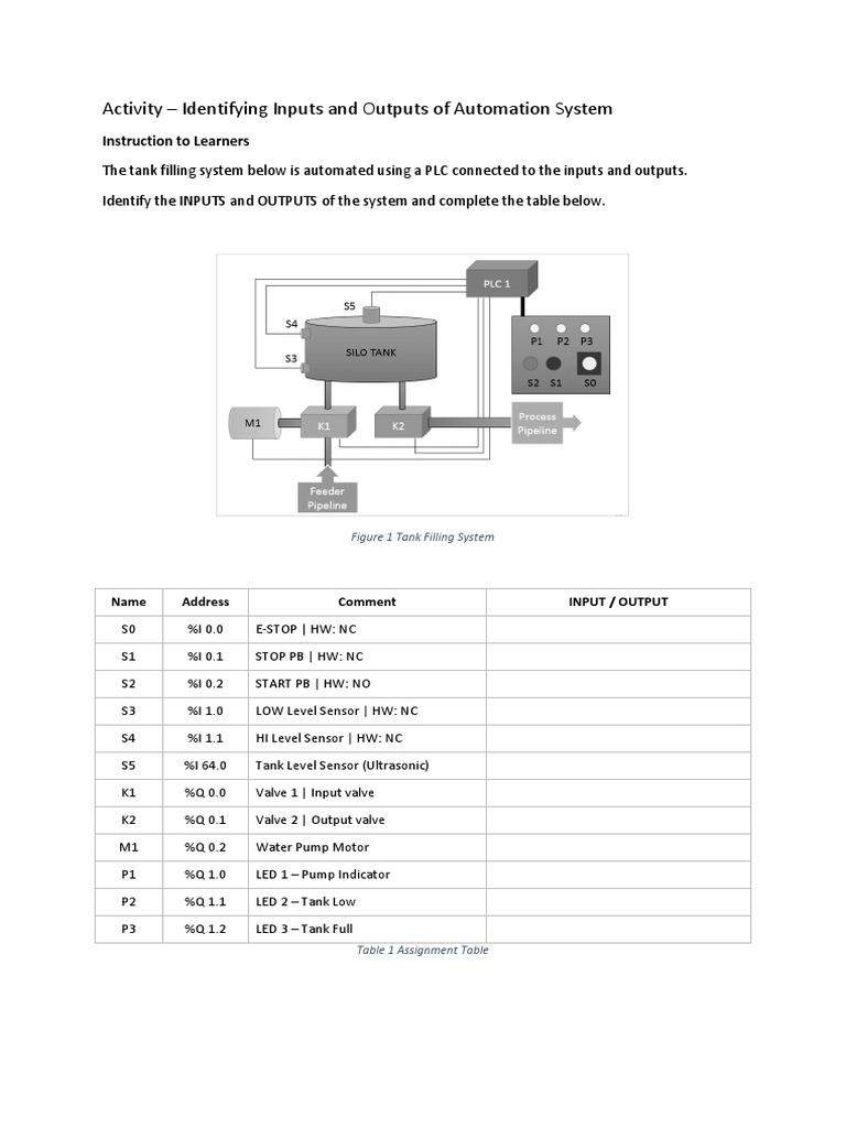 Activity 1 - Identifying Inputs and Outputs of Automation System | PDF Activity 1 - Identifying Inputs and Outputs of Automation System | PDF