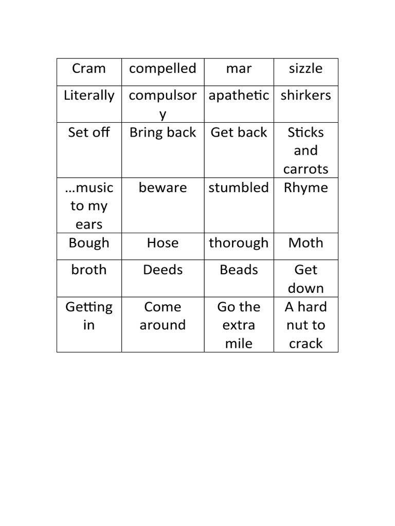Target Vocabulary KT3 | PDF