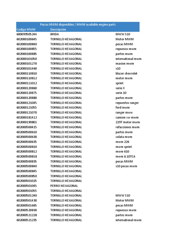 Listado de Pecas MWM | PDF | Inyección de combustible | Turbocompresor