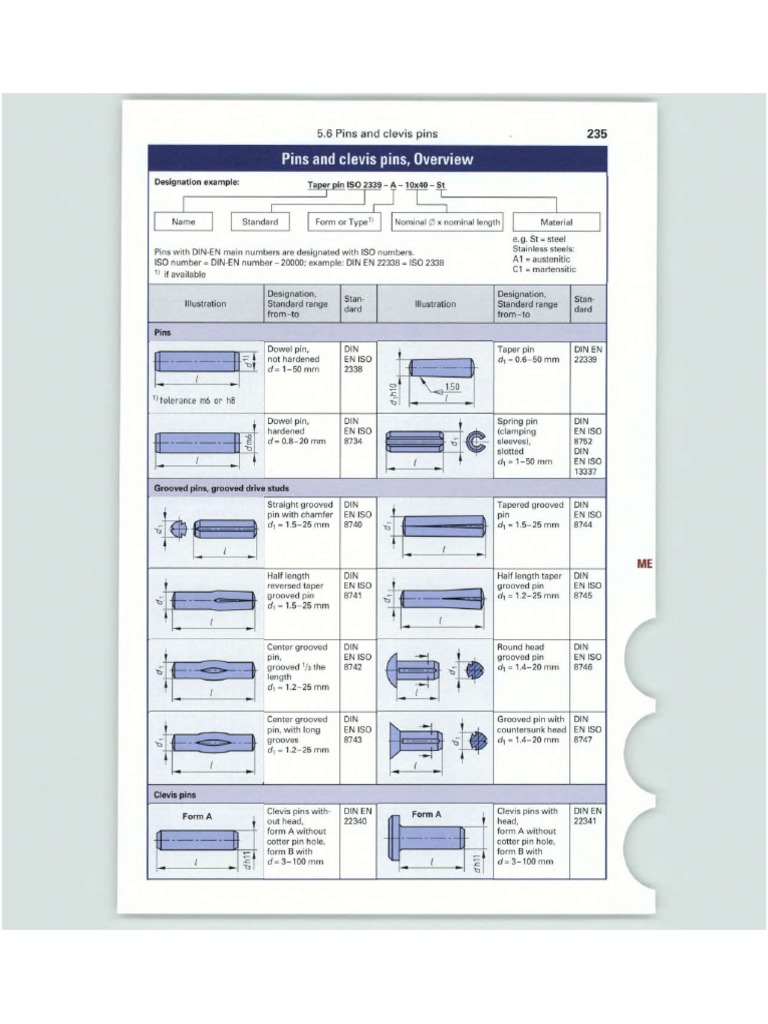 Clevis Pin Types and Specifications | PDF | Metals | Manufactured Goods