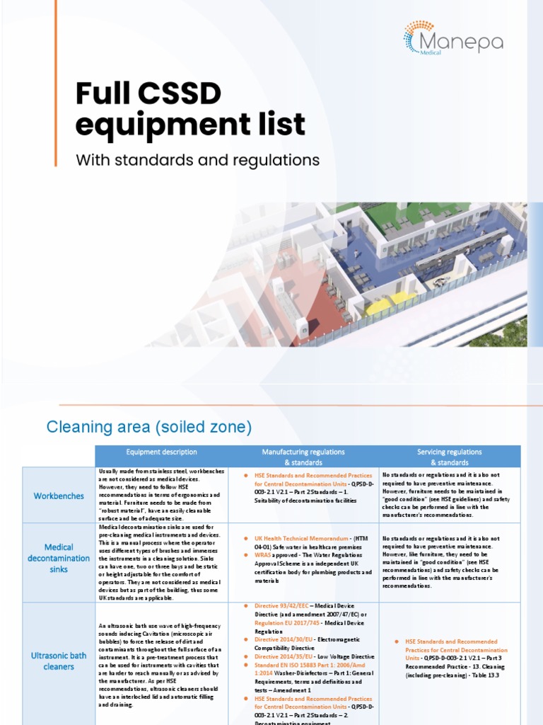 Full CSSD Equipment List Regulations | PDF