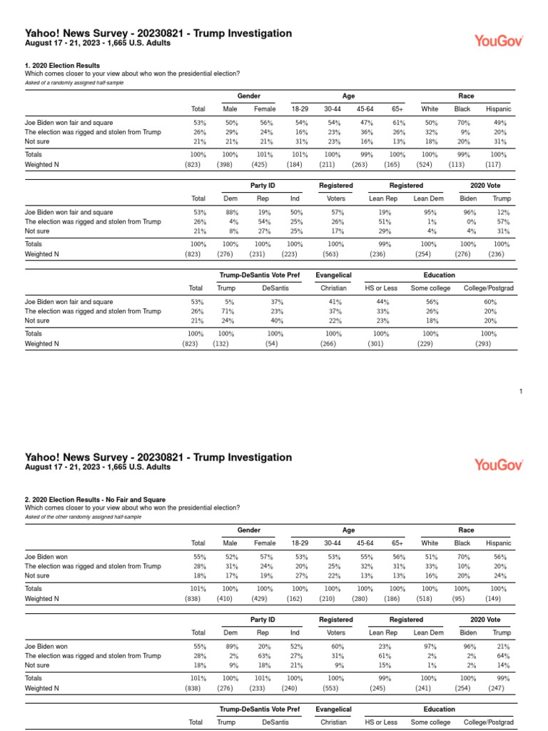 Trump Investigation Survey Insights | PDF