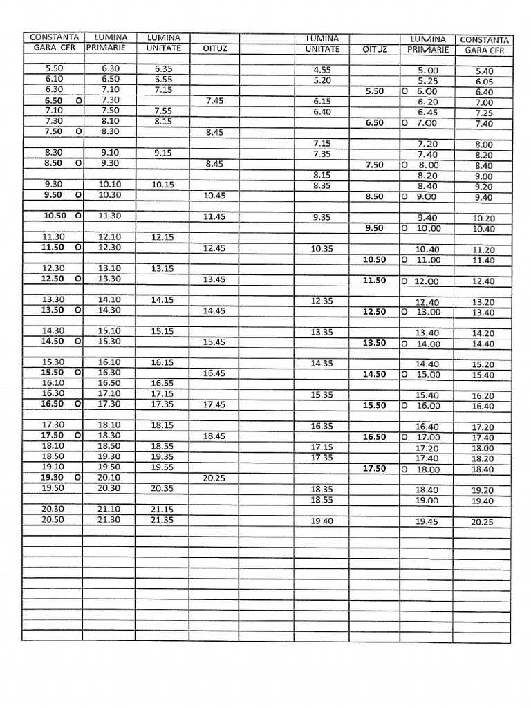 Grafice Linia 22B Si 22B Oituz | PDF