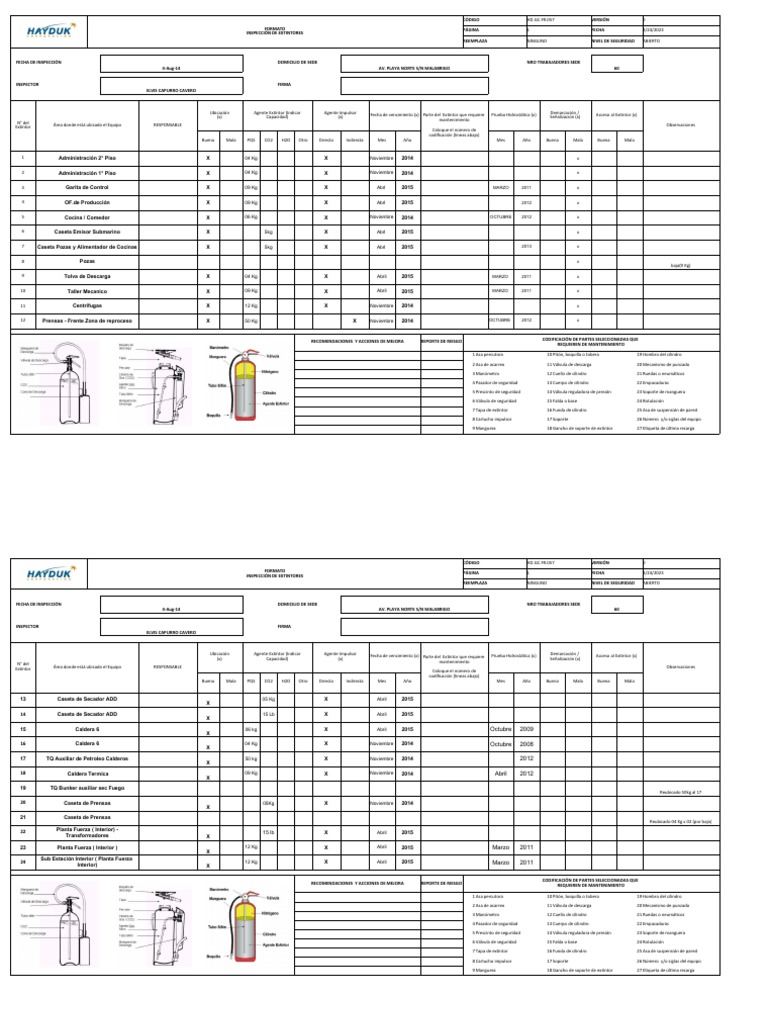 Formato Inspección de Extintores (Editable) | PDF