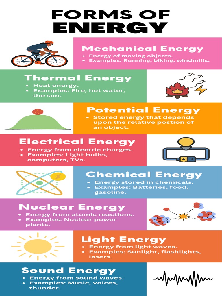 Colorful Bold Forms of Energy Science Infographic | PDF