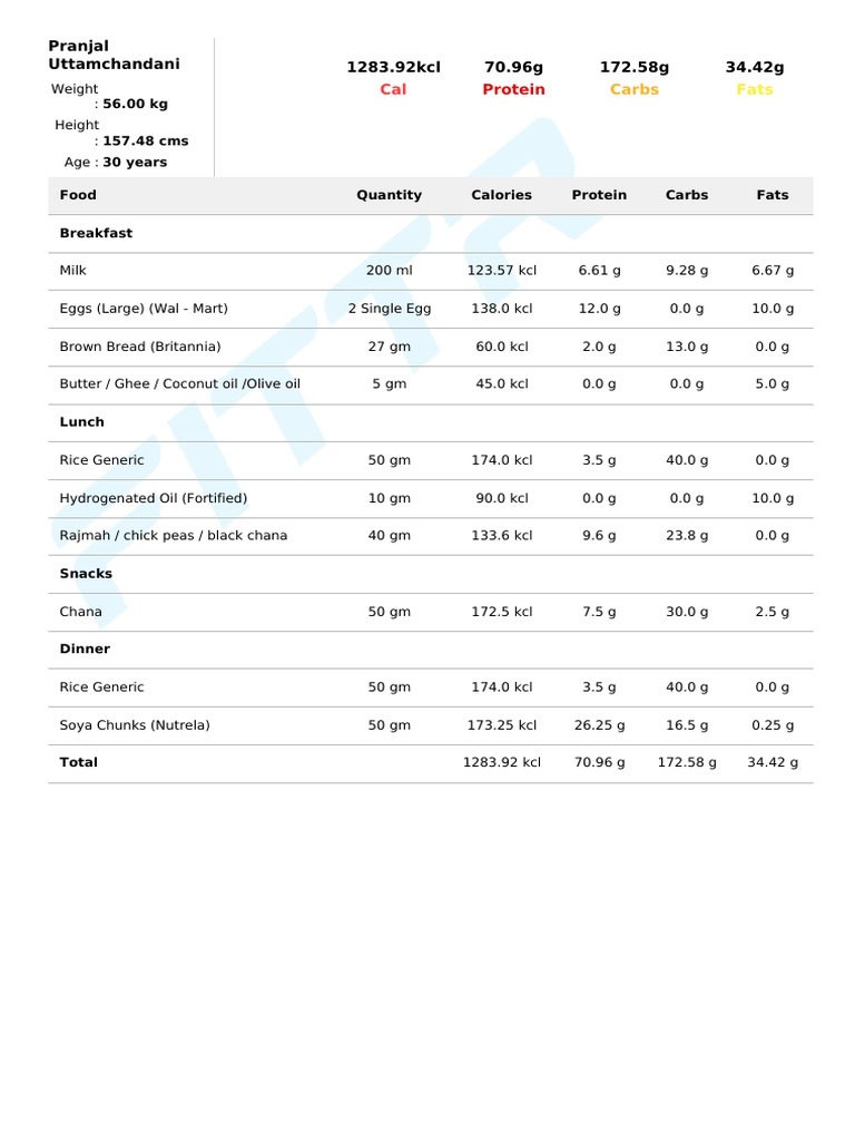 Diet Plan | PDF