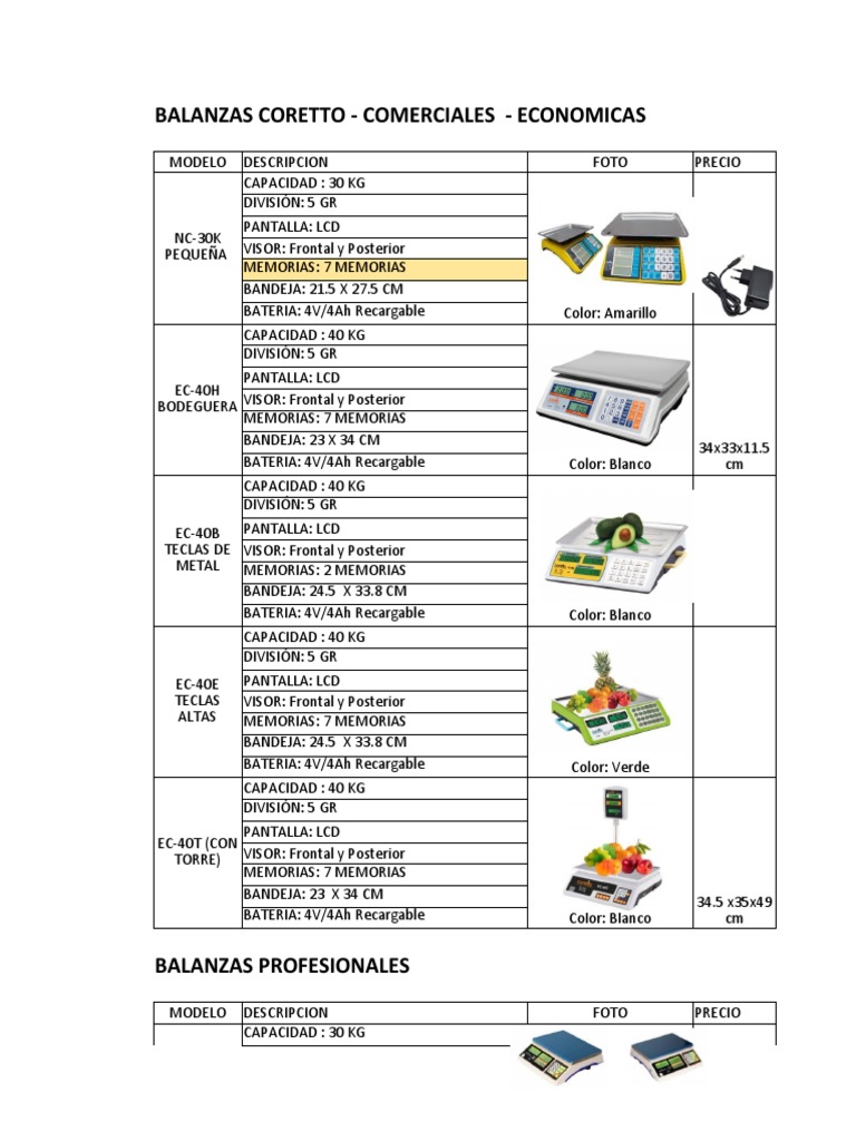 Medidas de Las Balanzas | PDF