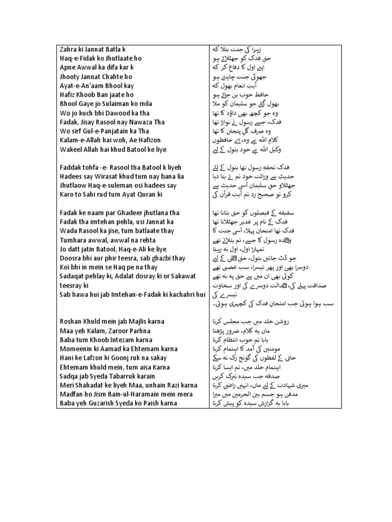 Haq-e-Zahra (Kalam-e-Syed Hani Abbas) | PDF