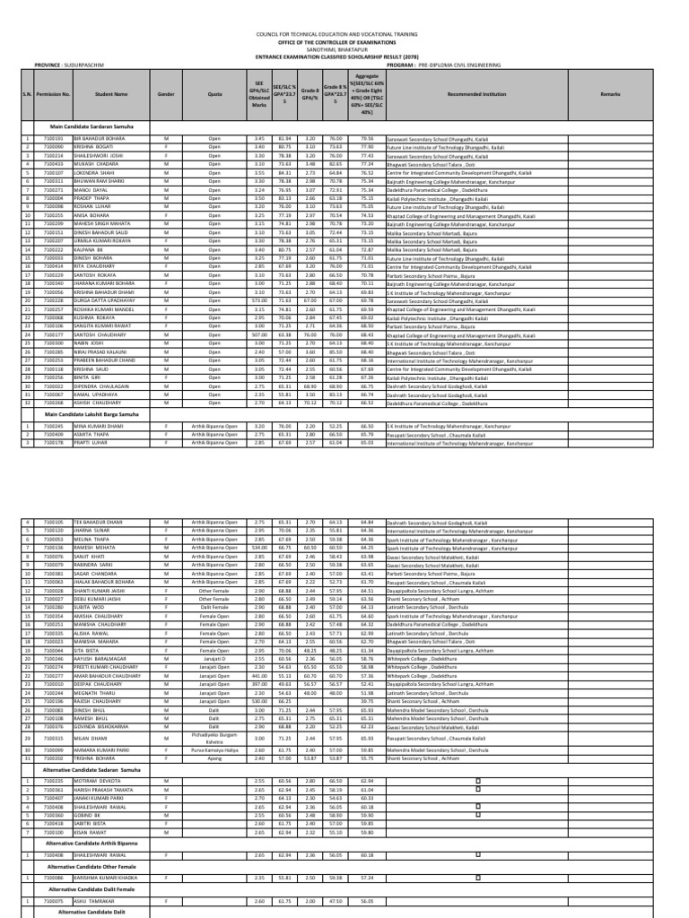 Pre Diploma in Civil Engineering | PDF
