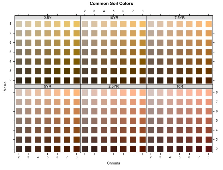 Soil Colors | PDF