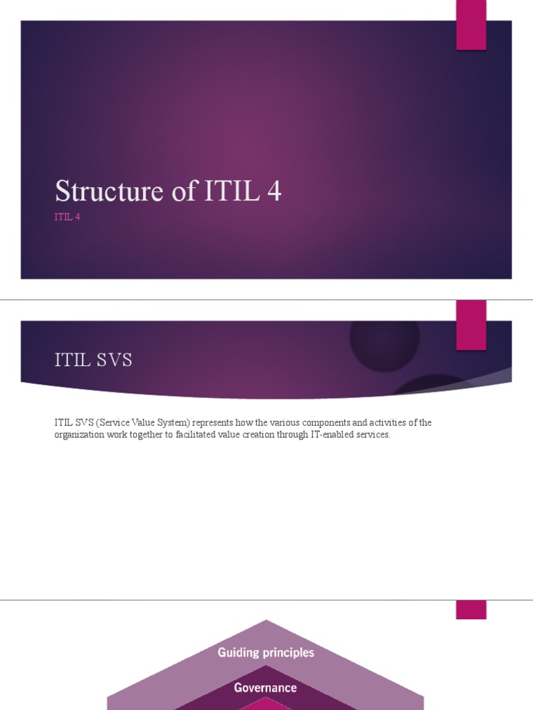 Chapter 1. Structure of ITIL 4 | PDF