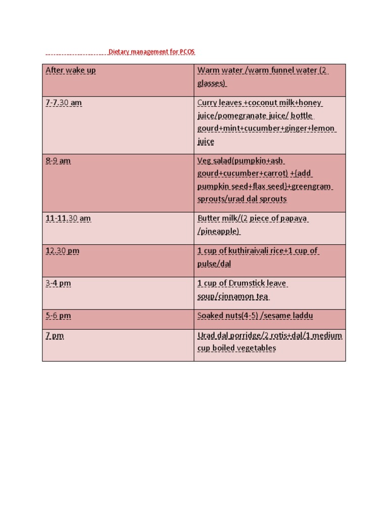 PCOS Diet Chart | PDF