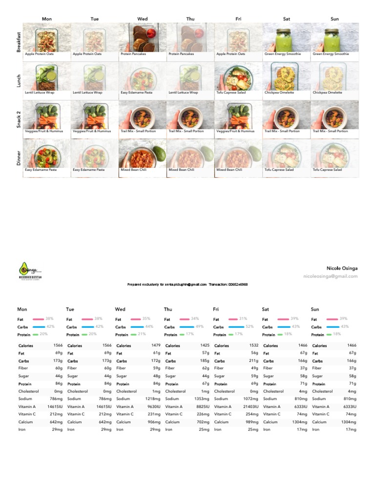 25 (A) - 2 Week Meal Plan by @nicoleosinga | PDF | Cooking | Pancake