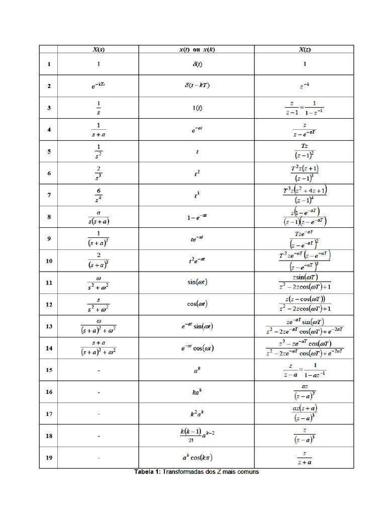 14 - Tabelas Z | PDF