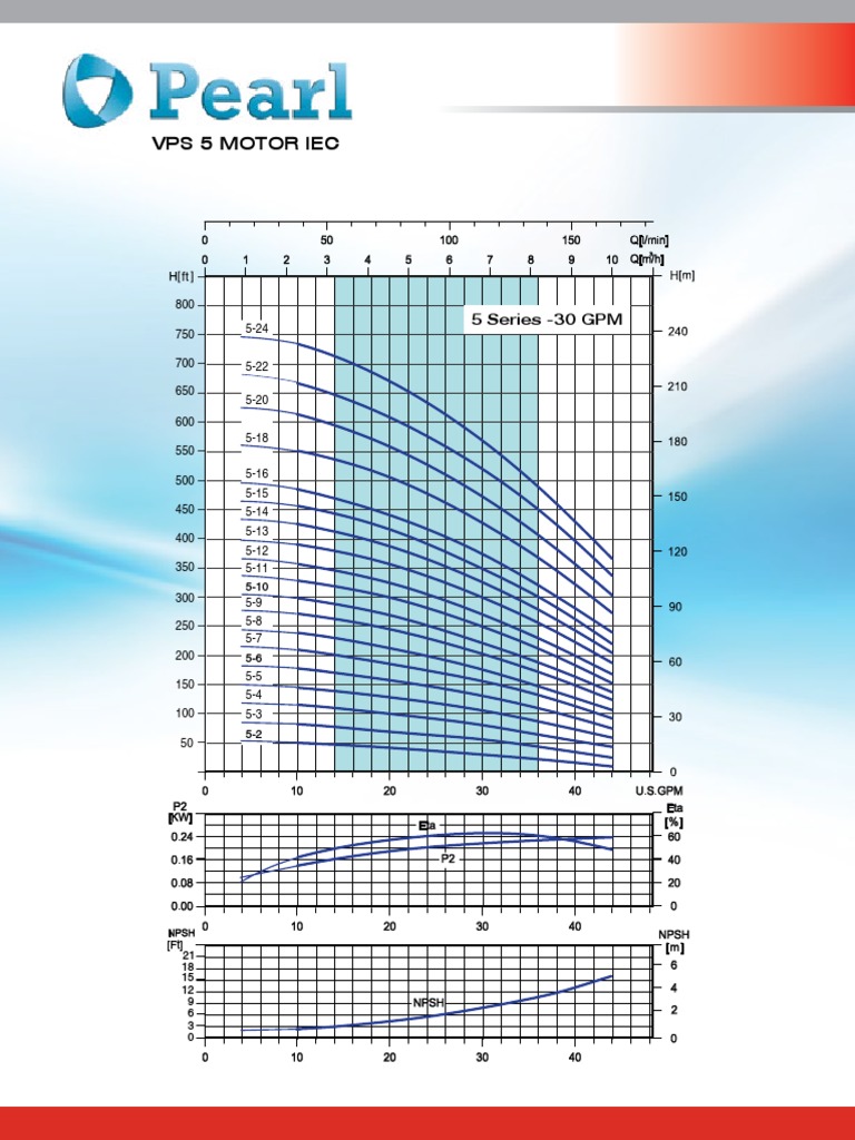 VPC-VPS 5 Especificaciones Tecnicas | PDF
