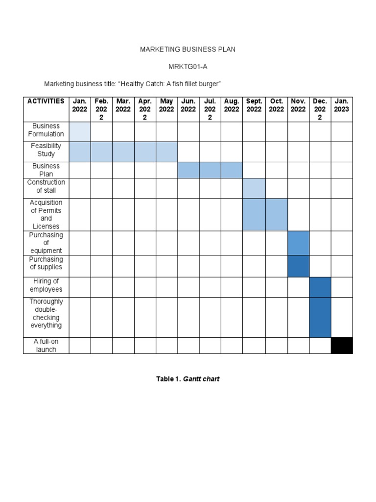 Gantt Chart Example | PDF