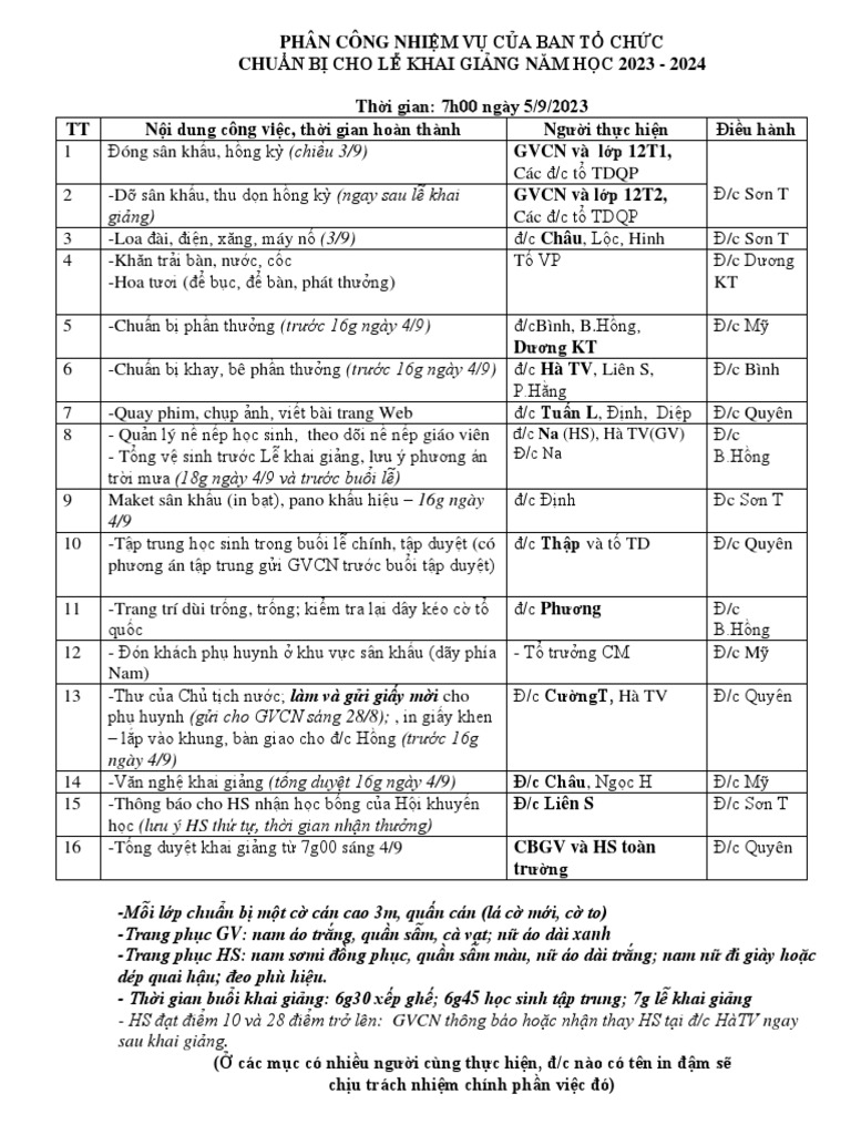 Phan Cong Nhiem Vu | PDF