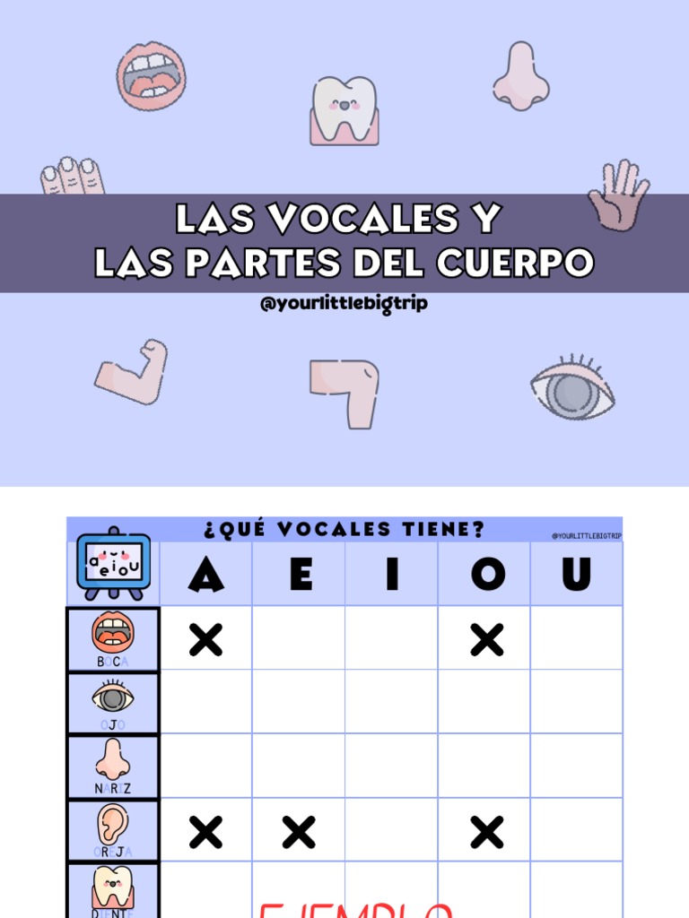 Las Vocales y Las Partes Del Cuerpo B0savd | PDF | Cocina, comidas y ...