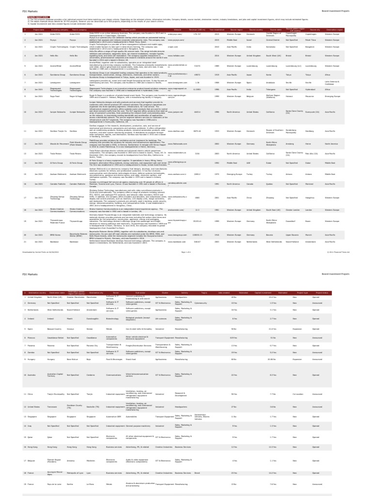 FDI Projects | PDF | Bmw | Foreign Direct Investment