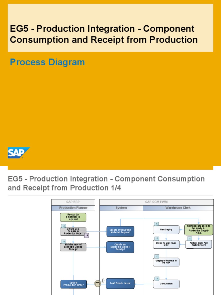 EG5 - EWM93 - Process - Overview - EN - XX - Production Integration - Component Consumption and ...