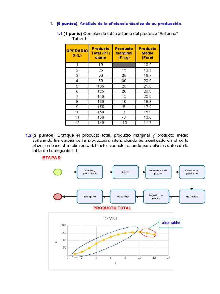 EXAMEN FINAL MICROECONOMÍA | PDF