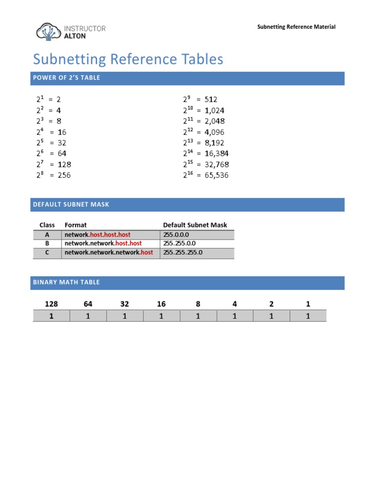 Subnetting Reference Materials | PDF | Theory Of Computation | Routing