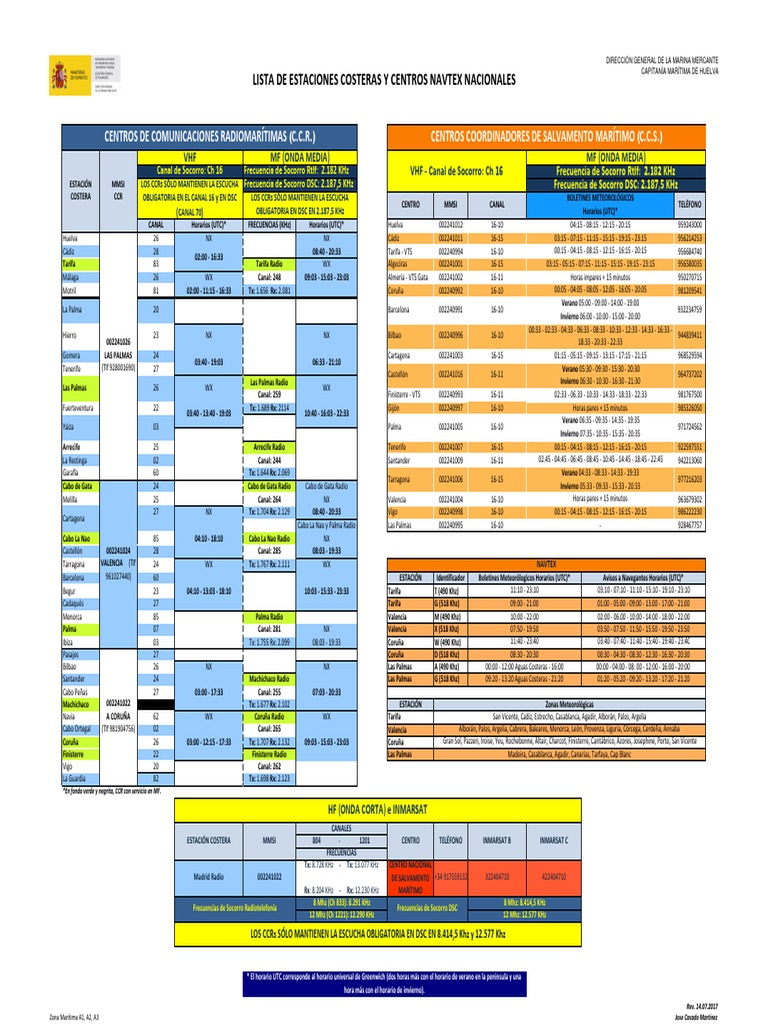CCS y CCR NACIONALES A1A2A3 14.07.17 | PDF | Telecomunicaciones | Radio