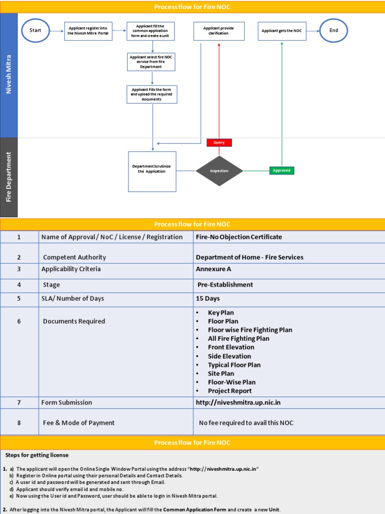 Fire Noc Lda | PDF | Login | Password