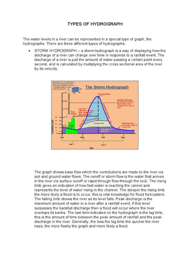 Types of Hydrograph | Download Free PDF | Discharge (Hydrology) | River