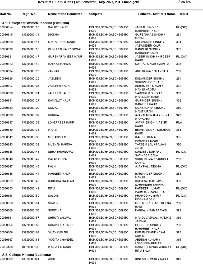BCom (Hons) 6th May-23 (Gaz) - 230718 - 171226 | PDF